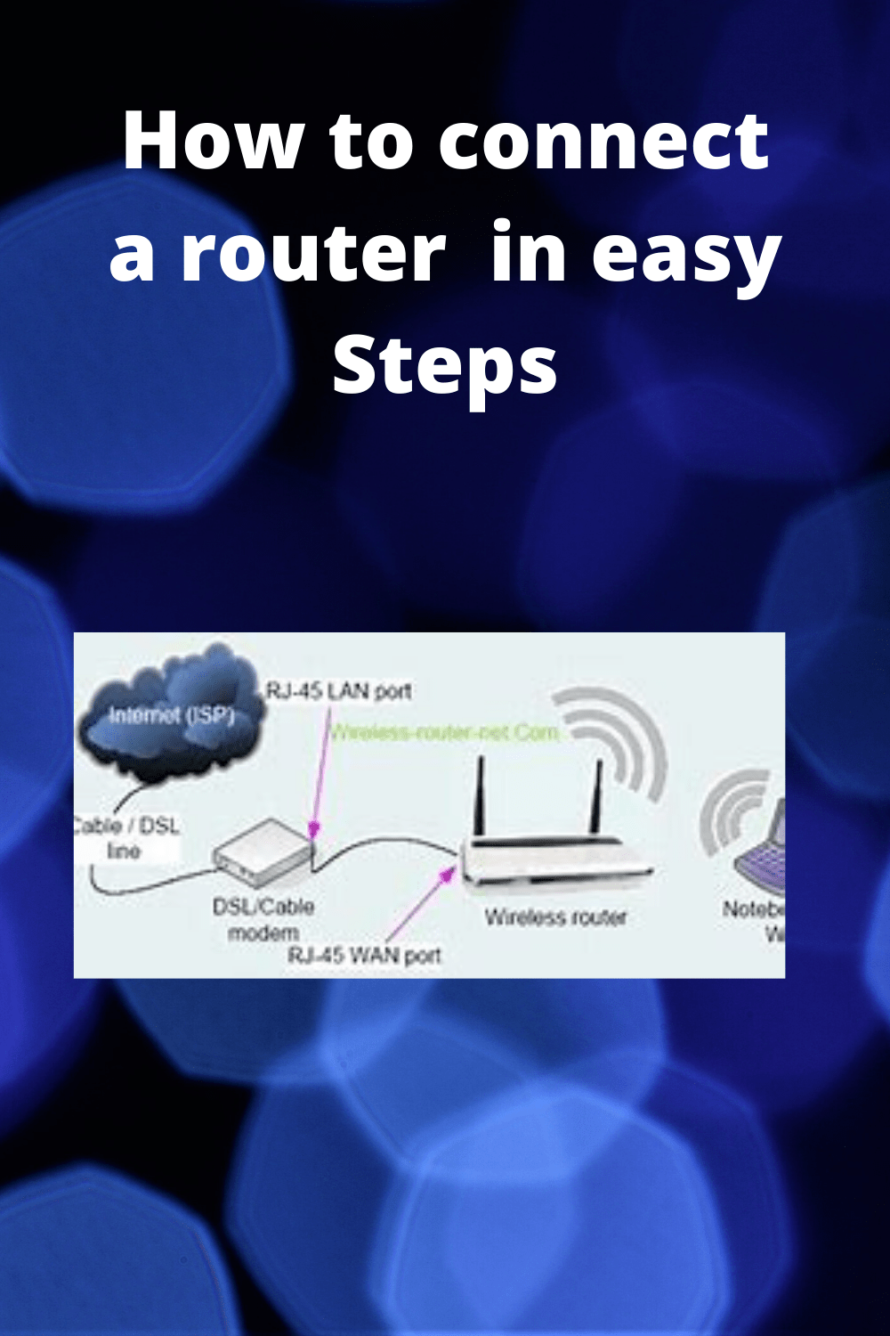 How to connect a router in easy Steps - How To Do Topics